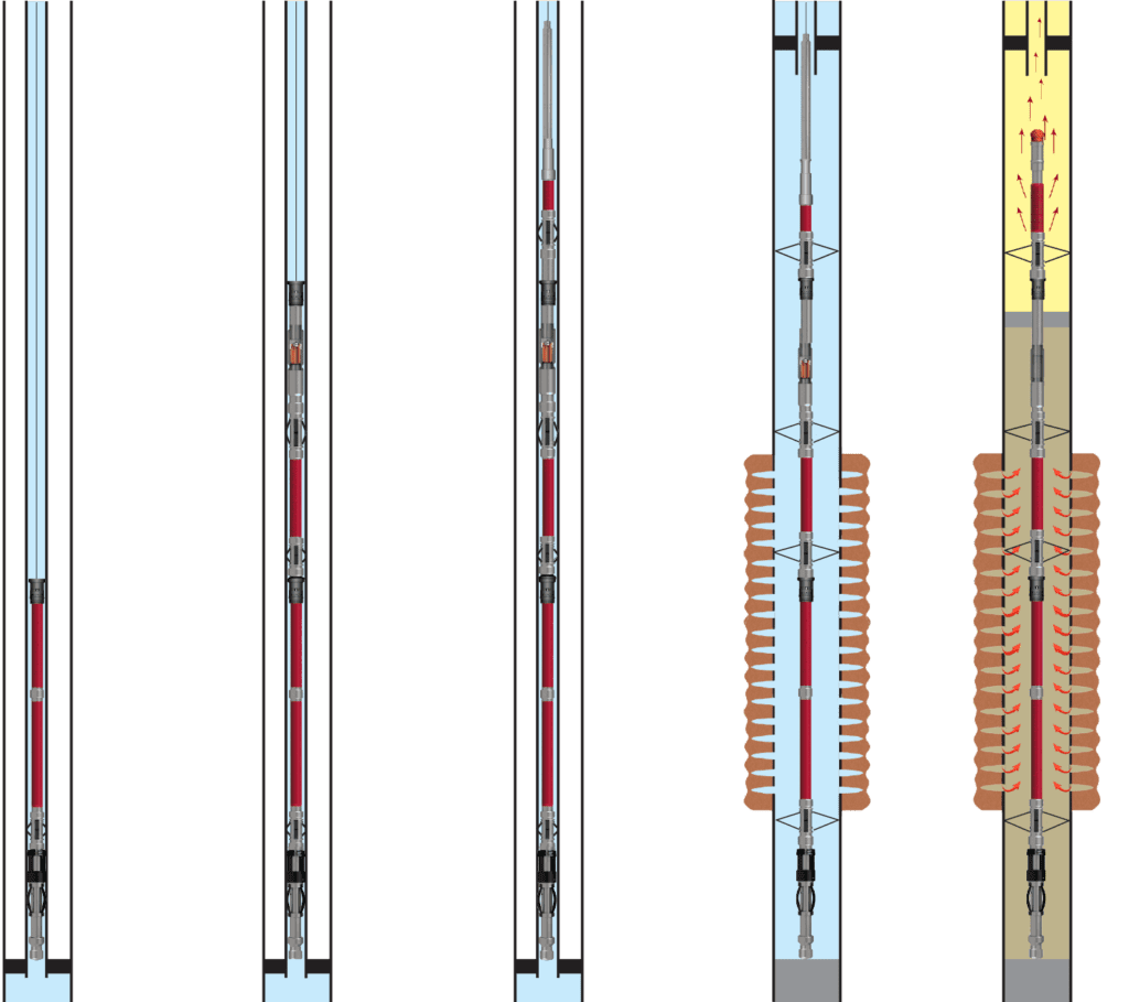 Thru-Tubing Systems | Multiple-Barrier Deployment Techniques