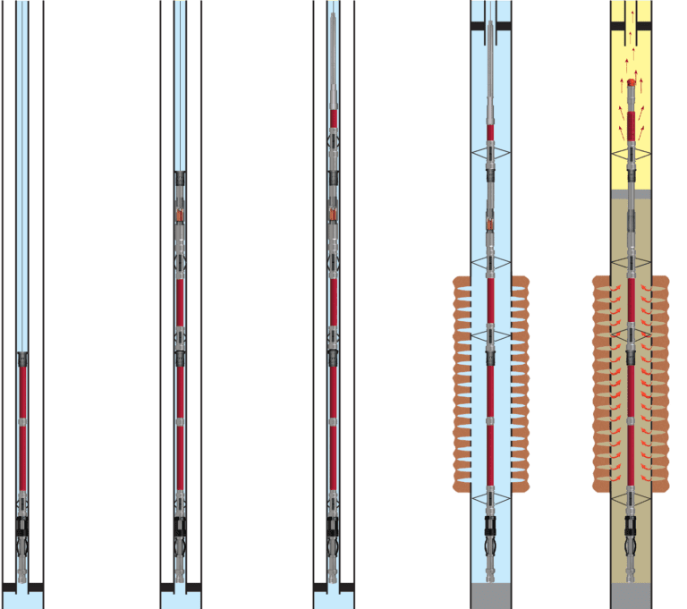Thru-Tubing Systems | Multiple-Barrier Deployment Techniques