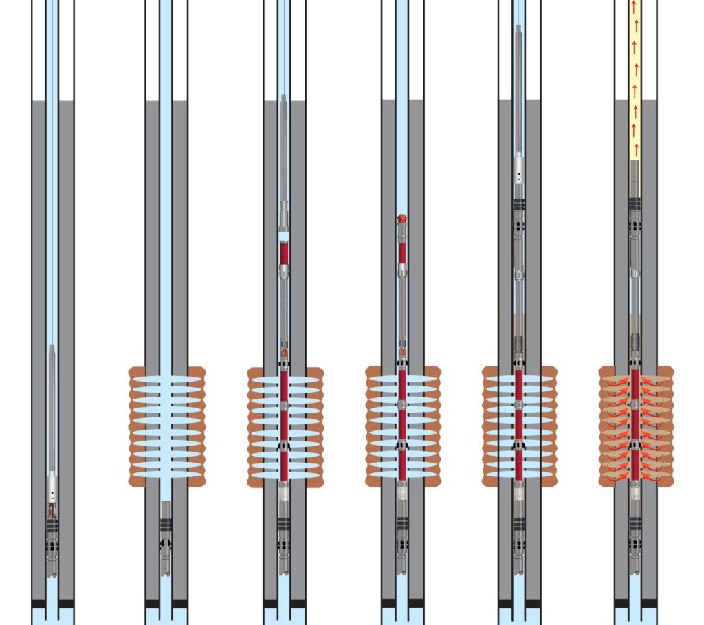 Thru-Tubing Systems | Multiple-Barrier Deployment Techniques