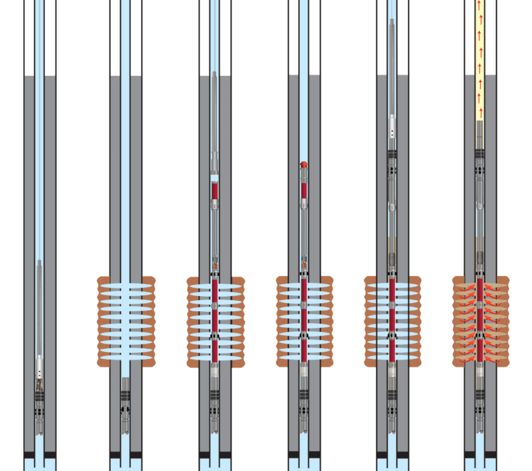 Thru-Tubing Systems | Multiple-Barrier Deployment Techniques