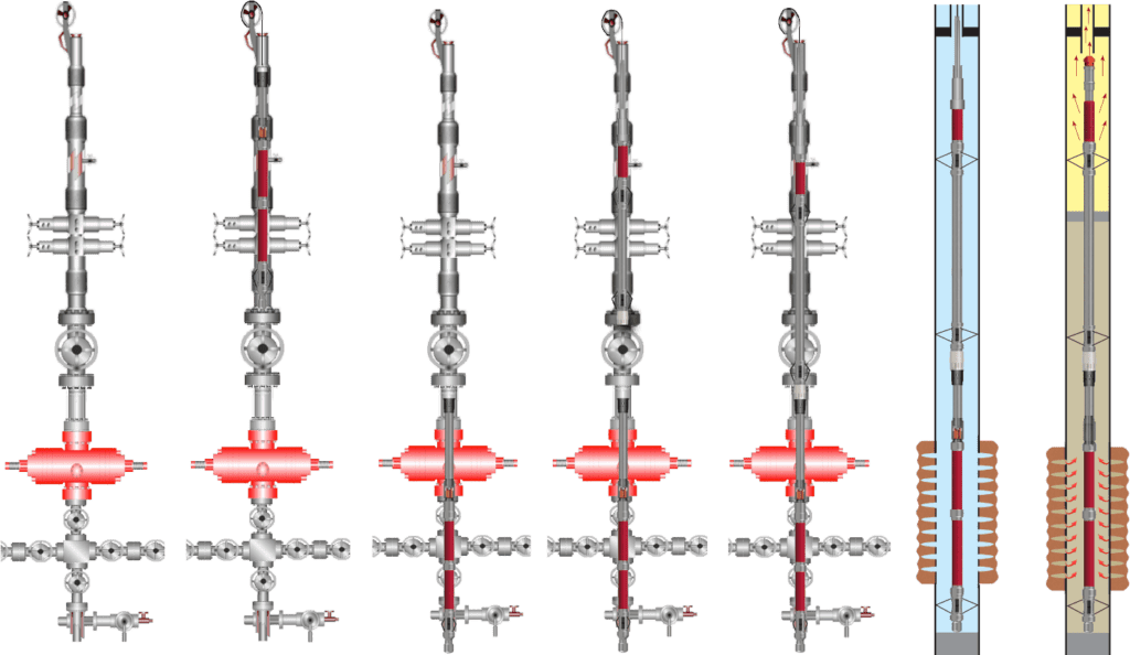 Thru-Tubing Systems | Multiple-Barrier Deployment Techniques