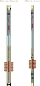 Thru-Tubing Systems | Sand Control Systems