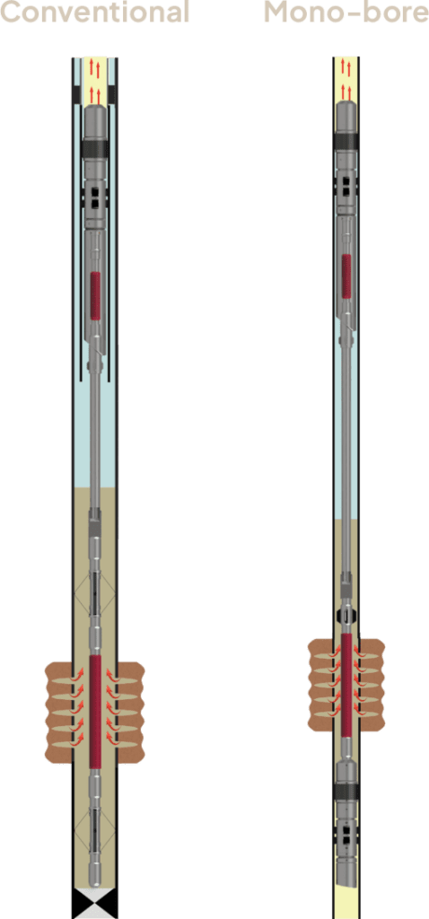 Thru-Tubing Systems | Sand Control Systems