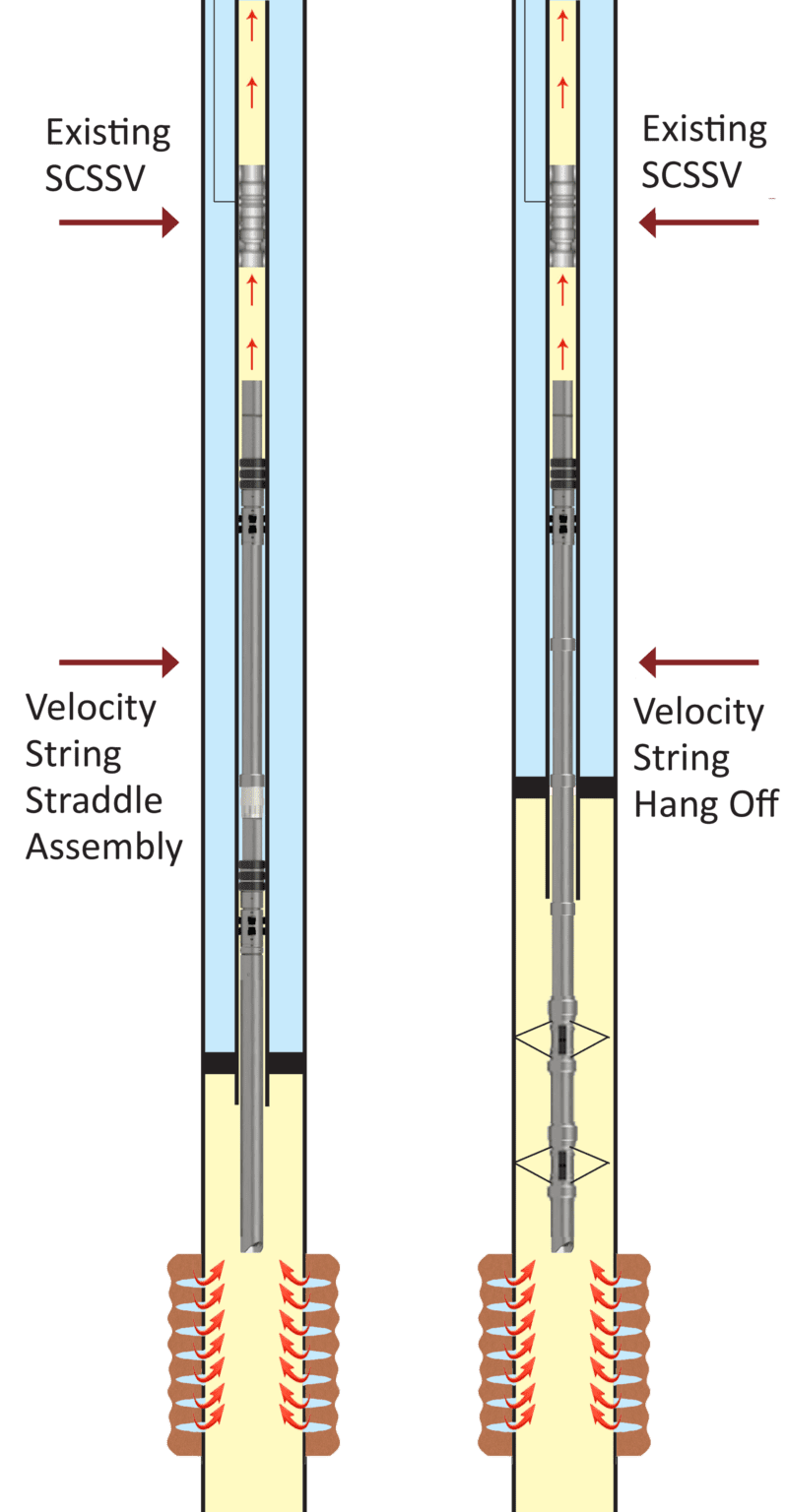 Thru-Tubing Systems | Specialty Systems