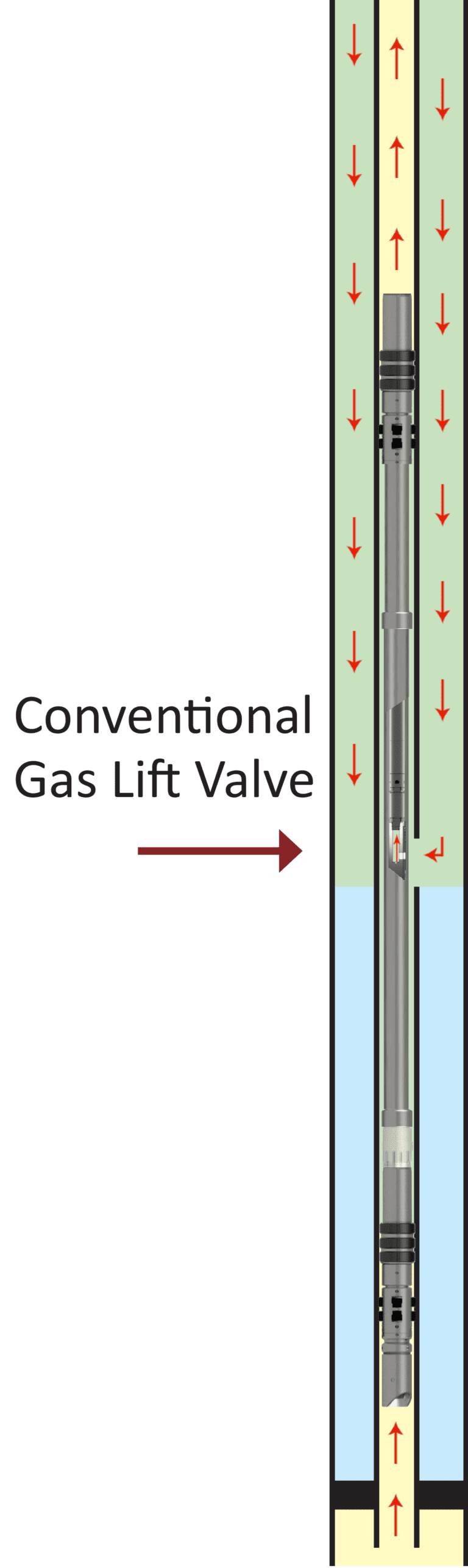 Thru-Tubing Systems | Tubing and Casing Patch Systems