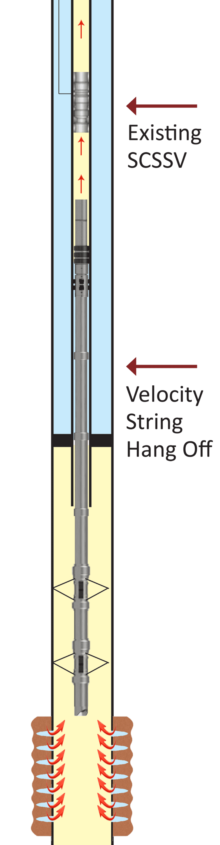 Thru-Tubing Systems | Tubing and Casing Patch Systems